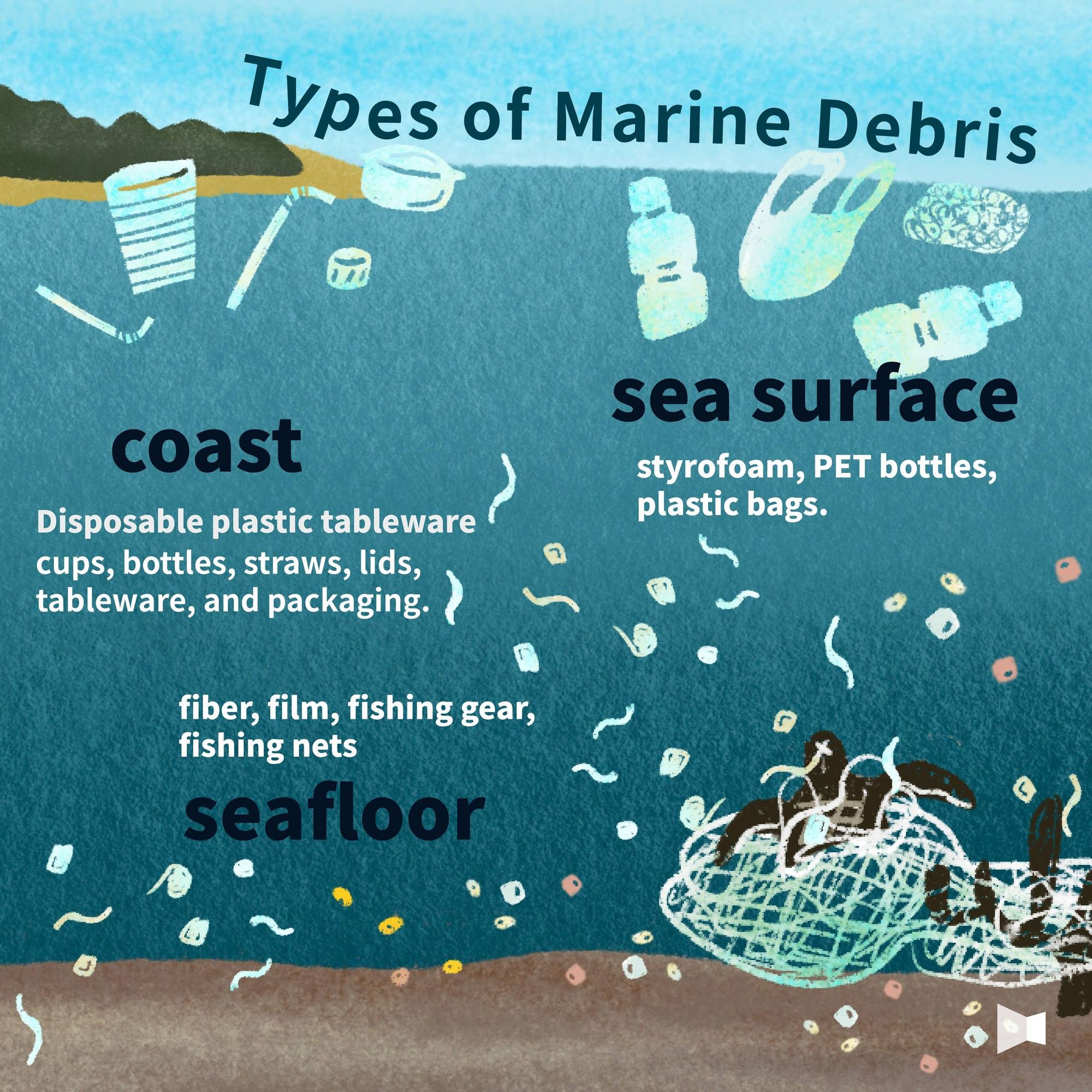 Two Reports Exposing Seafloor Debris in Taiwan - 報導者 The Reporter
